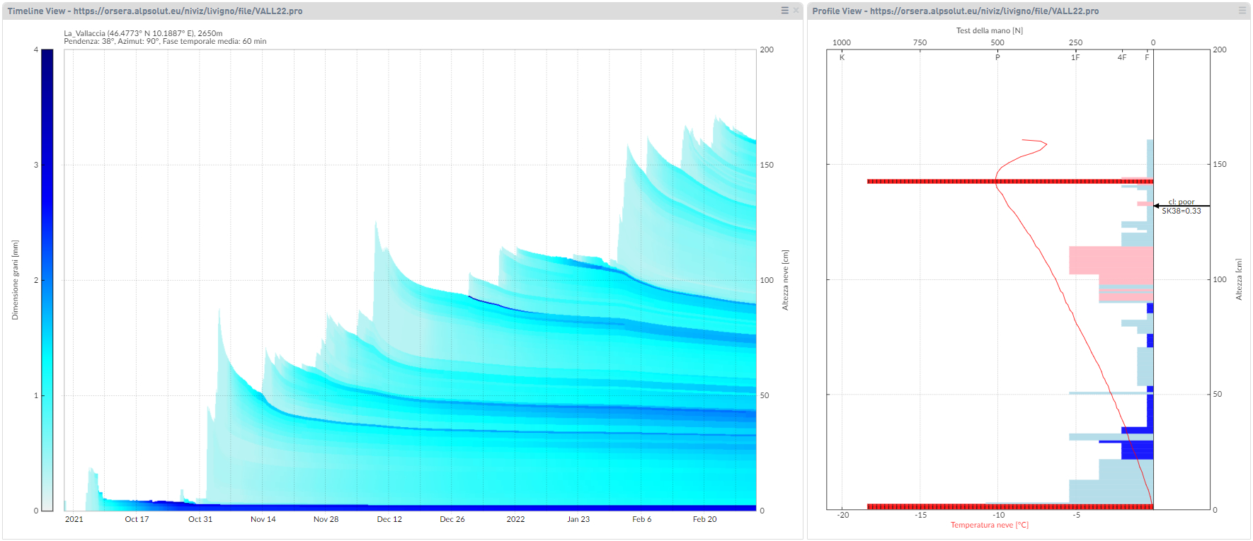 Simulation of snow properties